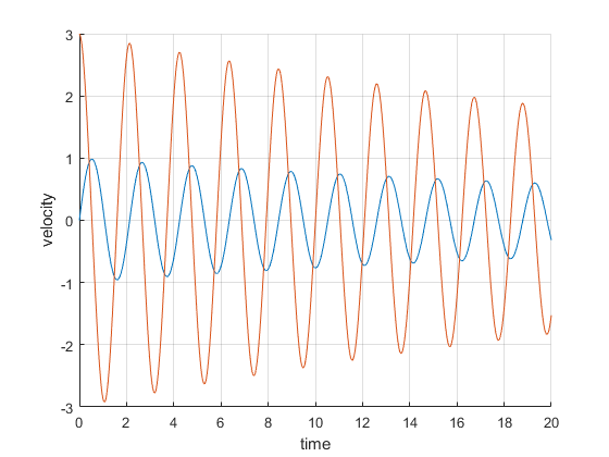 Creating a Simple pendulum animation using MATLAB : Skill-Lync